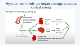 ARBS WHEN WHAT AND HOW? ANGIOTENSIN RECEPTOR BLOCKER | PPTX
