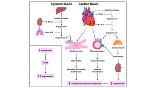ARBS WHEN WHAT AND HOW? ANGIOTENSIN RECEPTOR BLOCKER | PPTX