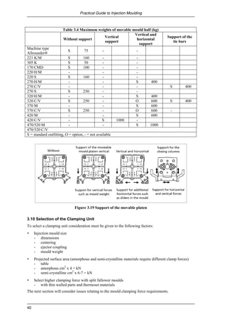 Arburg practical guide to injection moulding.pdf
