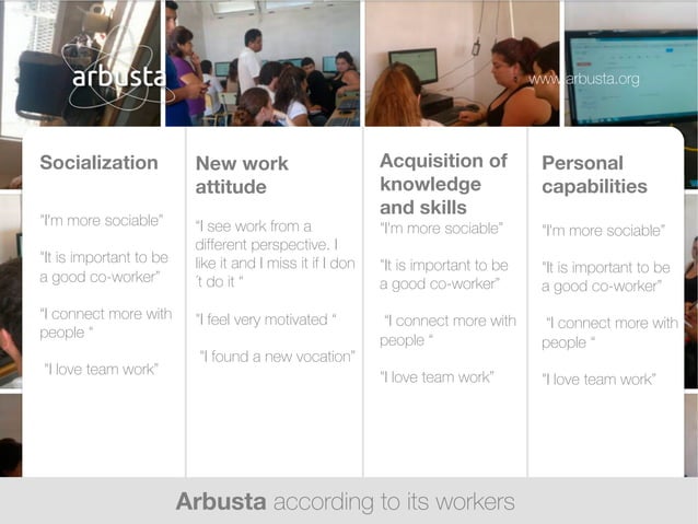 Arbusta Empowering Women & Youth Through Impact Sourcing | PPT