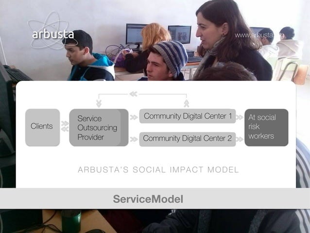 Arbusta Empowering Women & Youth Through Impact Sourcing | PPT
