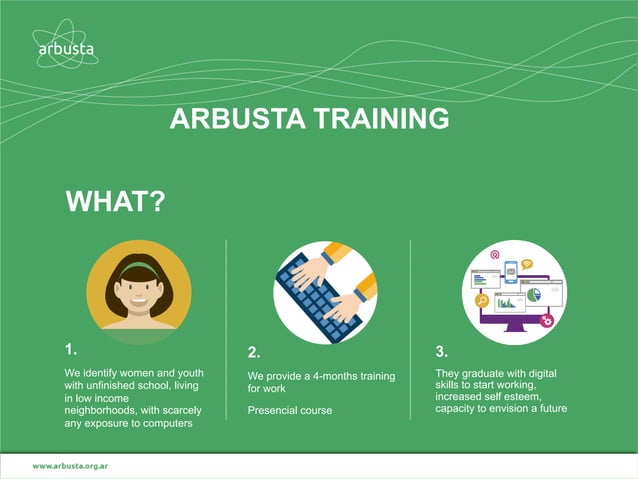 Arbusta Training Methodology | PPT