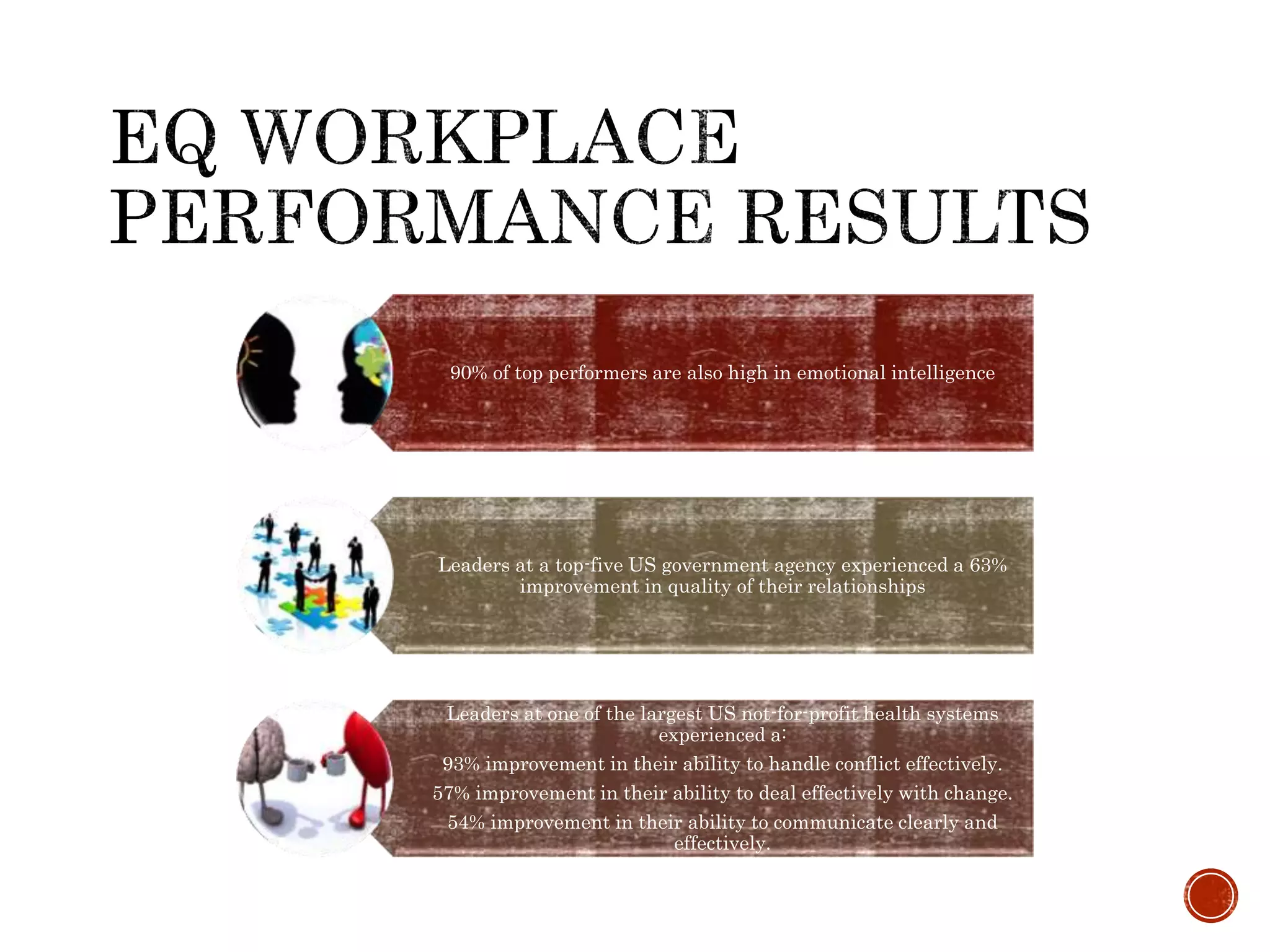 Emotional Intelligence and Leadership | PPTX