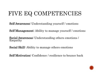 Emotional Intelligence and Leadership | PPTX