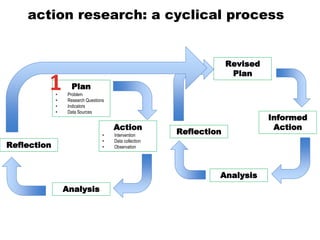 Action Research - Reflective Teacher | PPTX