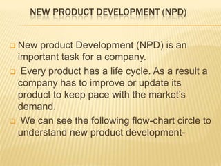 New Product Development- Anti Radiation Chip | PPT