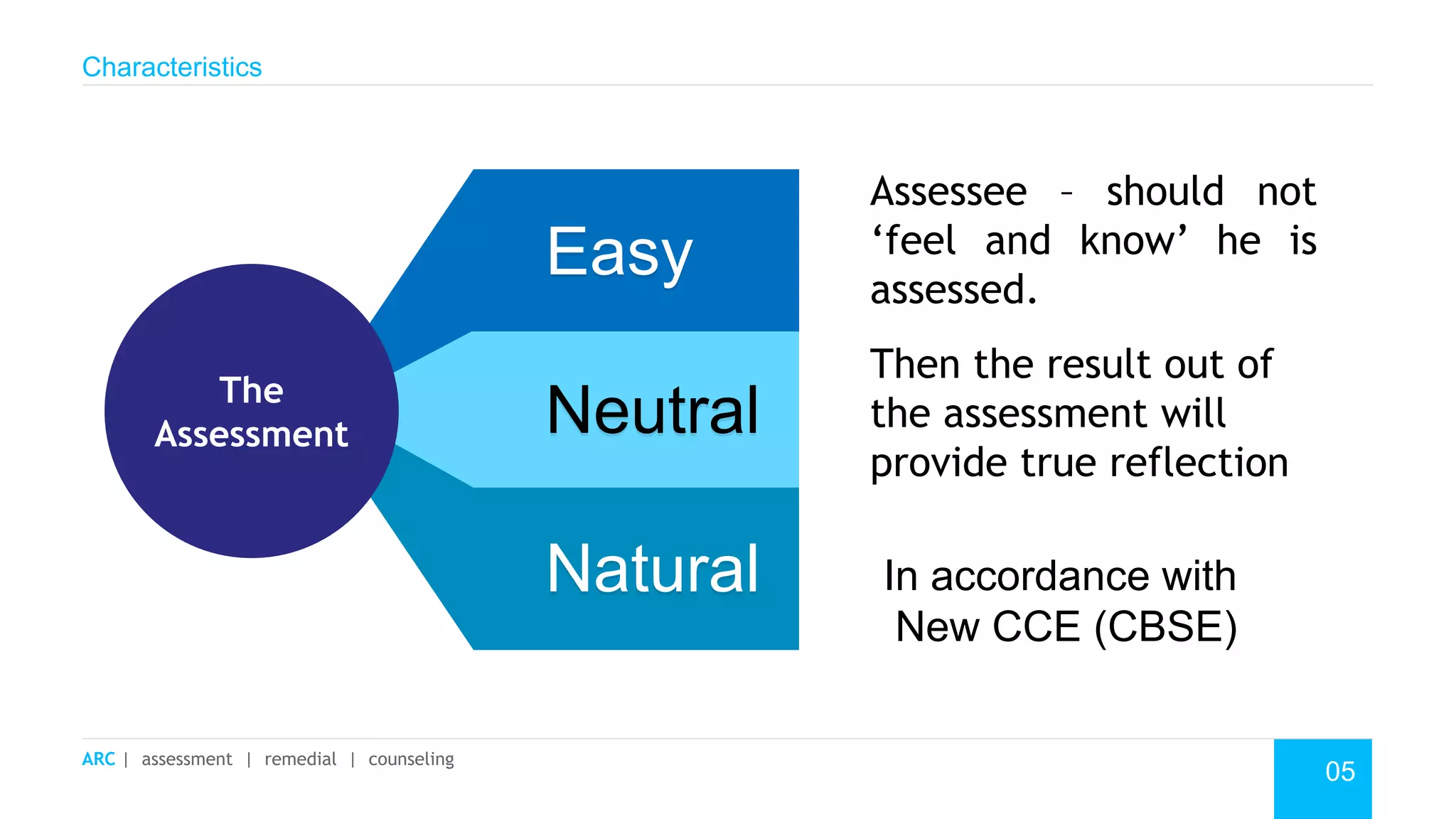 Assessment Remedial Counseling the Helikx way ARC | PPTX