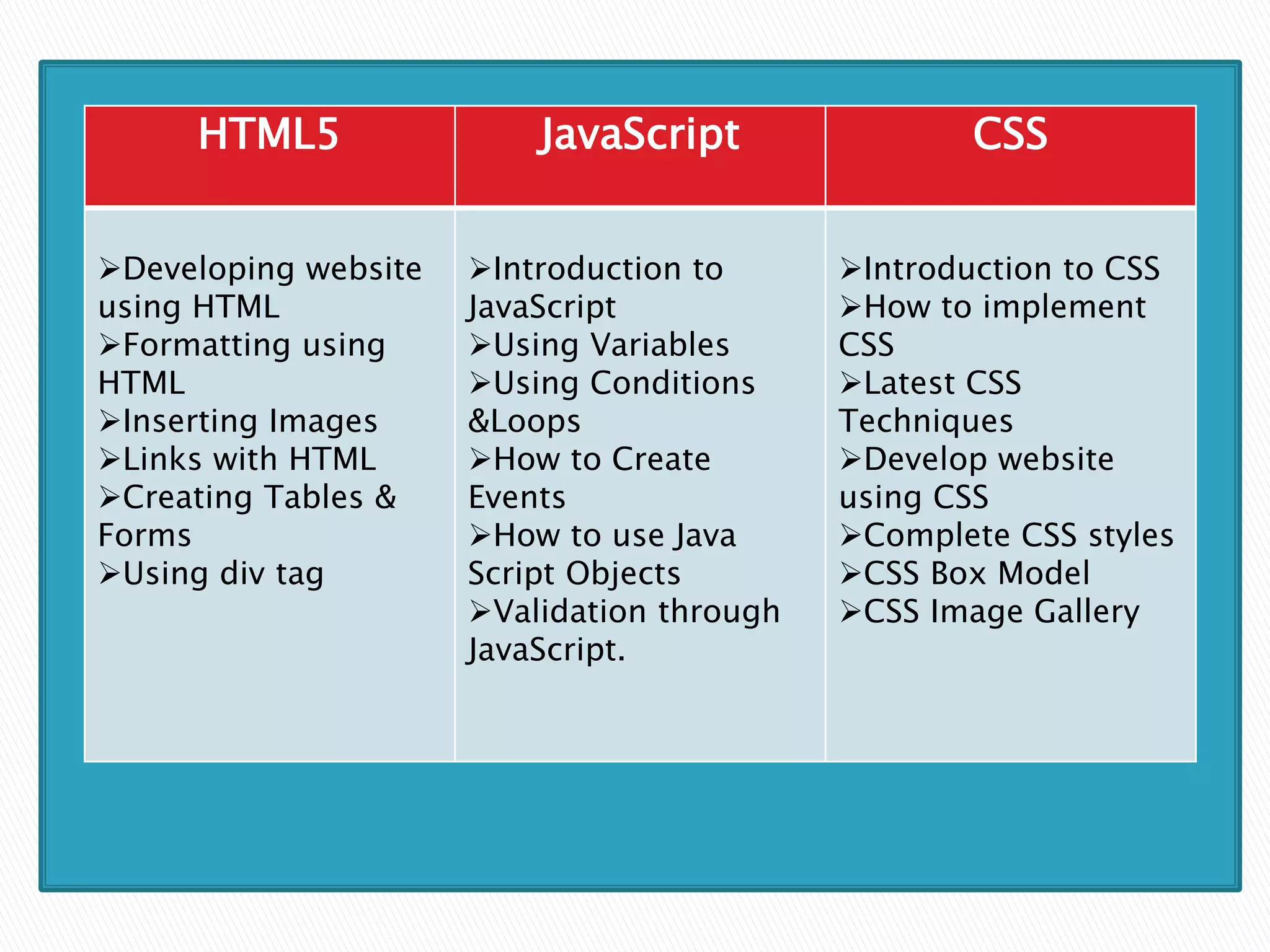 ARC web designing institute 9896199099 | PPT