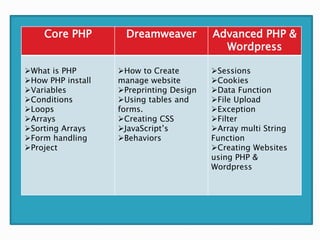 ARC web designing institute 9896199099 | PPT