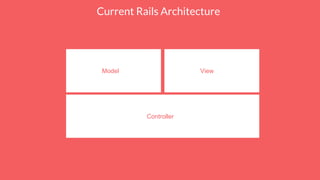 Trailblazer Rails Architecture | PPT