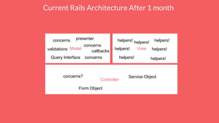 Trailblazer Rails Architecture | PPT