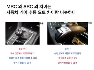 스위프트 ARC 발표 자료 | PDF