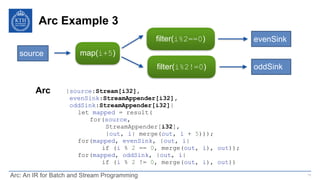 Arc: An IR for Batch and Stream Programming | PPT