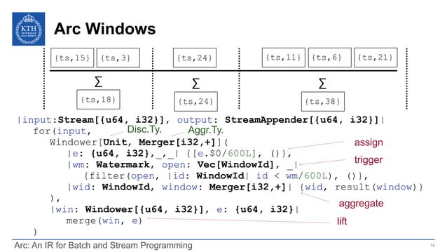 Arc: An IR for Batch and Stream Programming | PPT