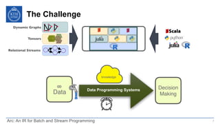 Arc: An IR for Batch and Stream Programming | PPT
