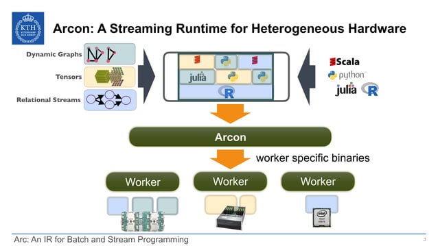 Arc: An IR for Batch and Stream Programming | PPT