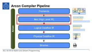 Arc: An IR for Batch and Stream Programming | PPT