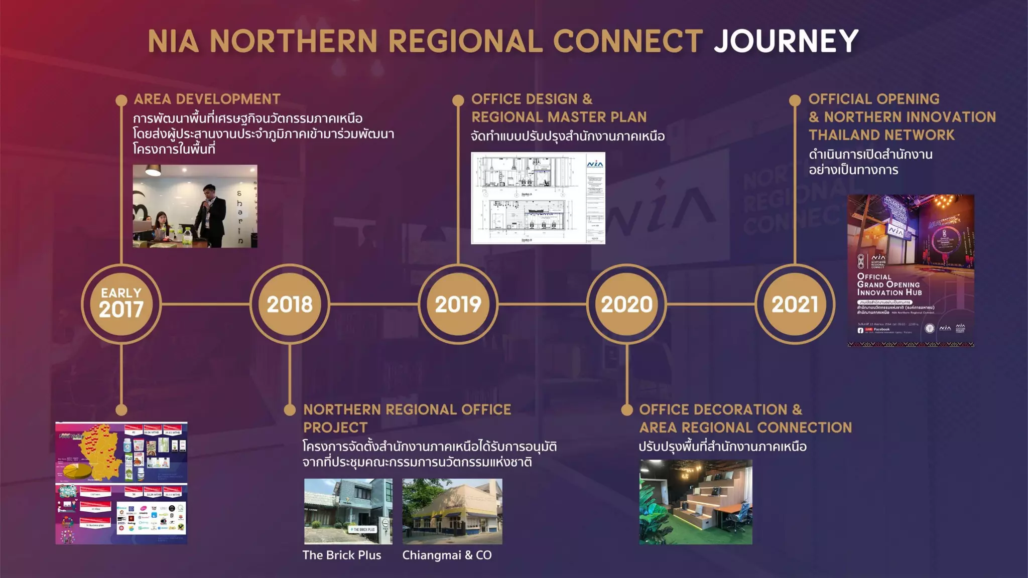 Area and Regional Connect พิธีเปิดสำนักงานภาคเหนือ | PDF
