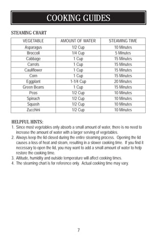 Aroma Rice Cooker Instructions_pdfrao.com