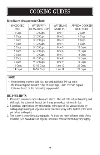 Aroma Rice Cooker Instructions_pdfrao.com
