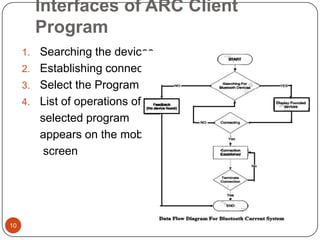 Arc application remote control using bluetooth | PPTX