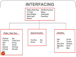 Arc application remote control using bluetooth | PPT