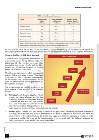 2nd ARC Report :CAPACITY BUILDING FOR CONFLICT RESOLUTION | PDF