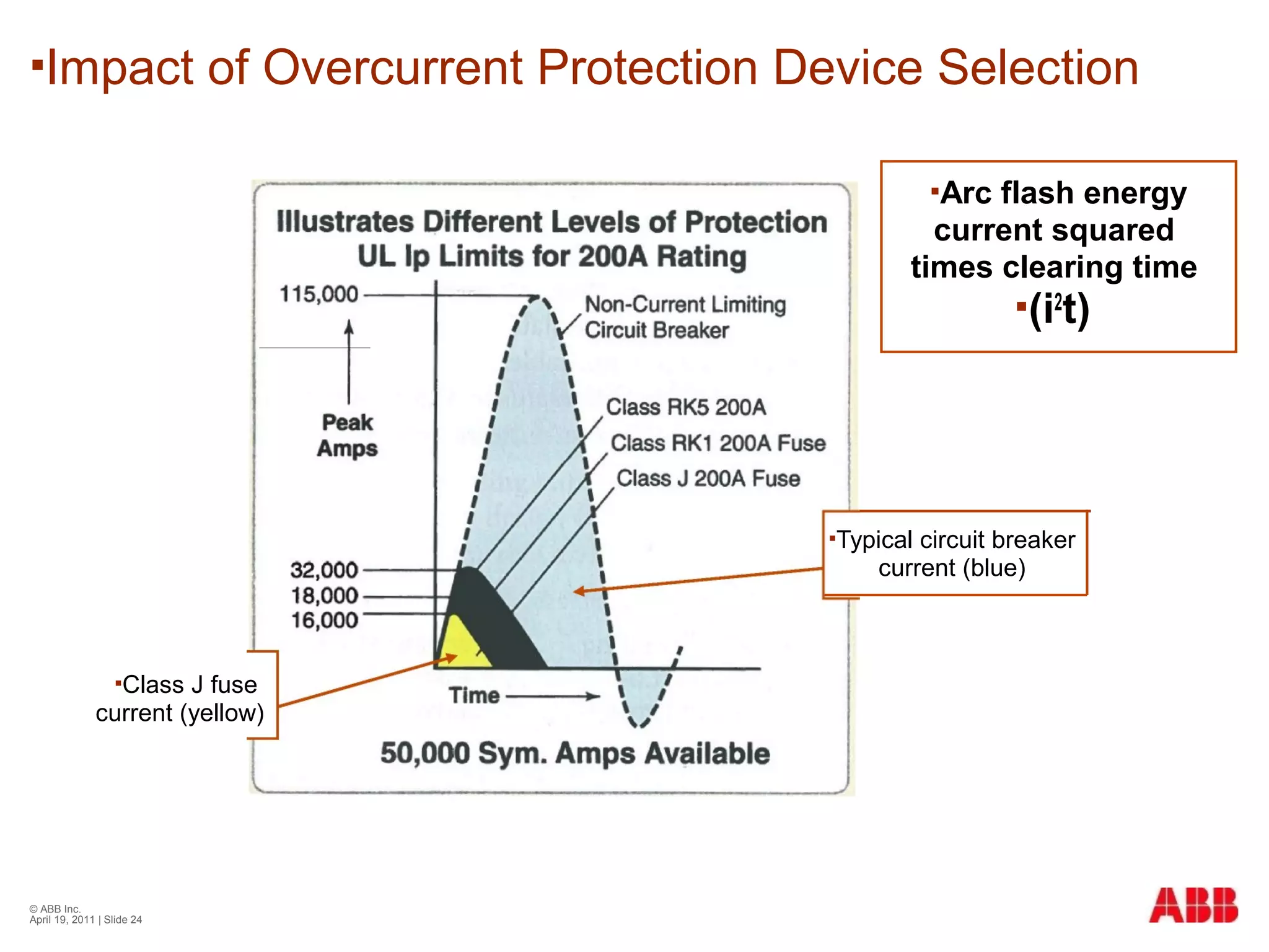 Arc Flash as it Relates to AC Drives | PPT