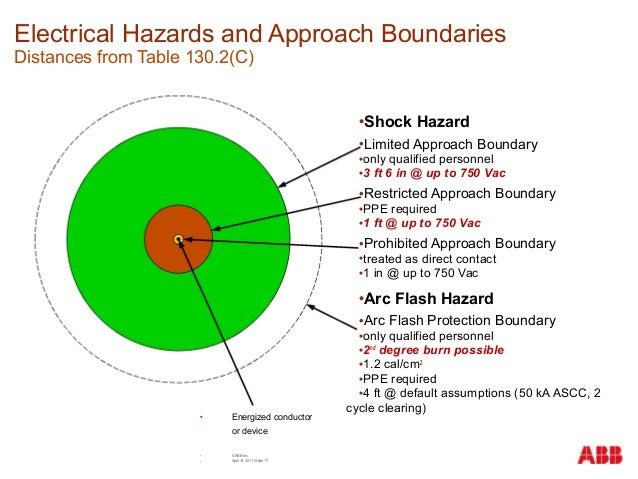 Arc Flash as it Relates to AC Drives