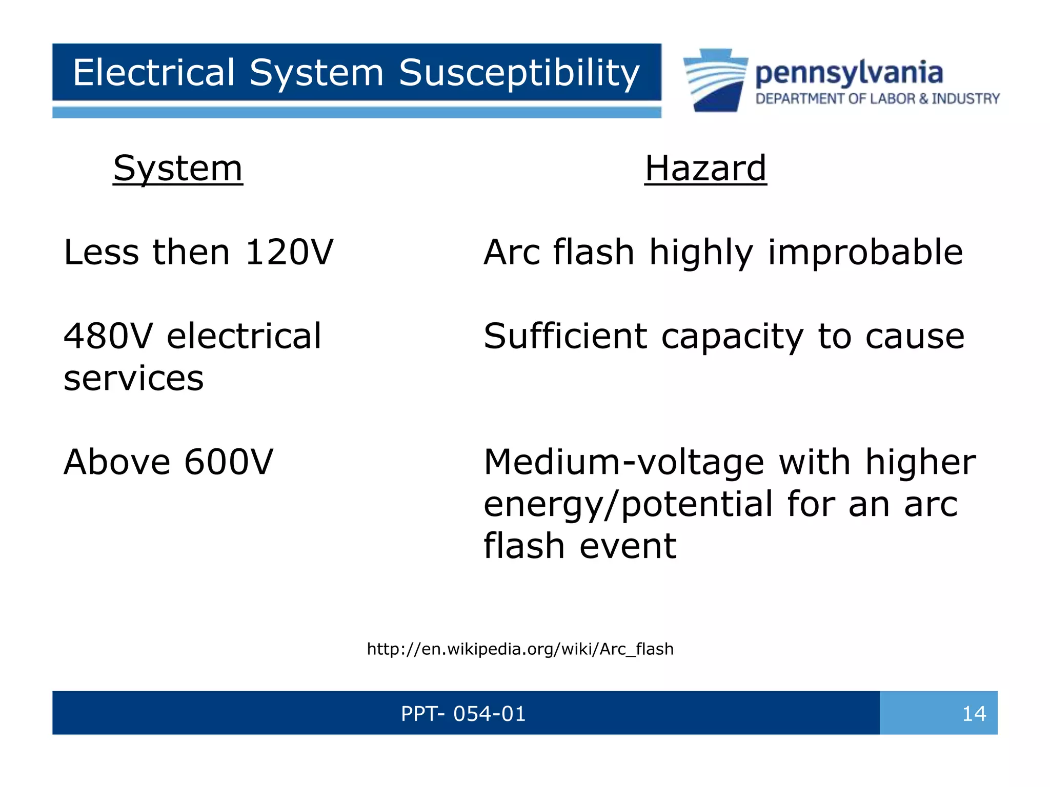 Arc-Flash-safety-PPT-1.ppt