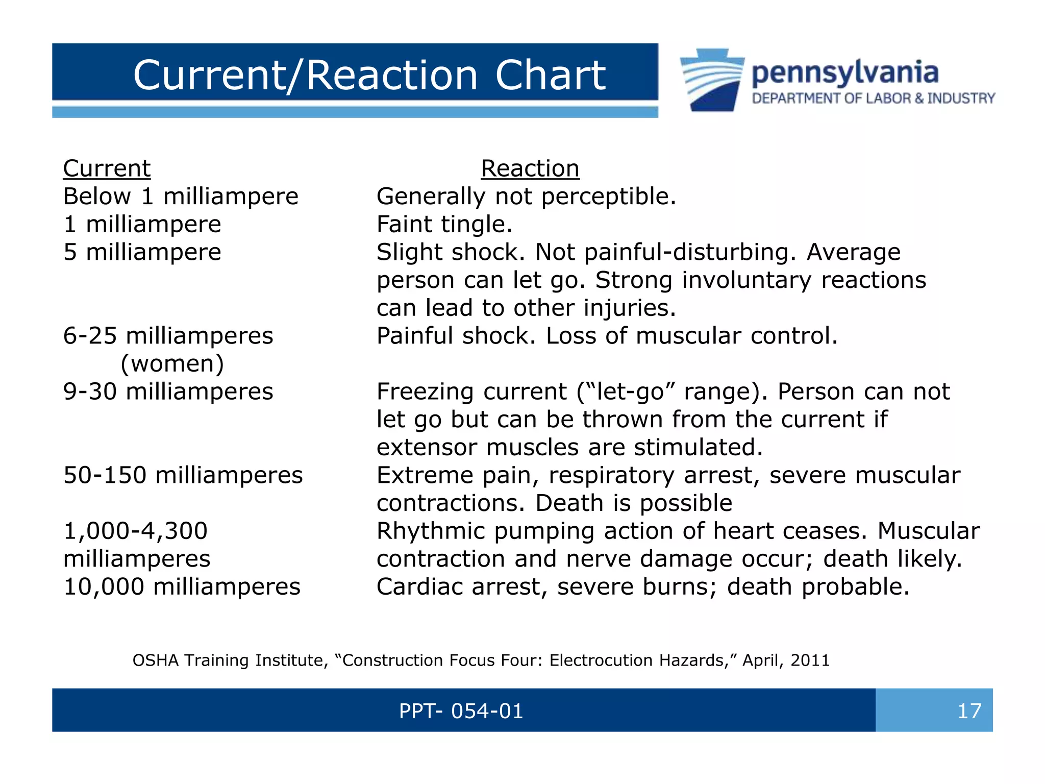 Arc-Flash-safety-PPT-1.ppt