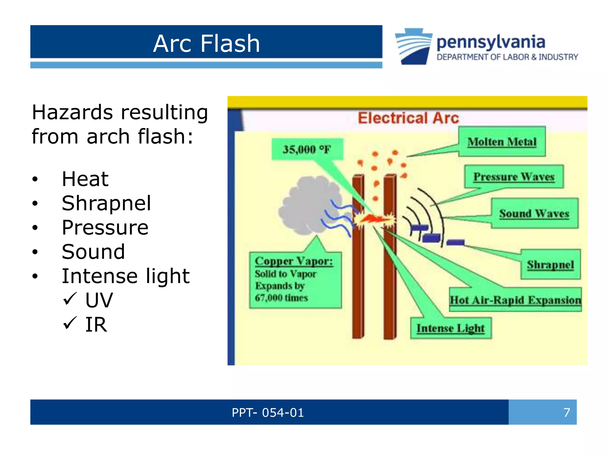 Arc-Flash-safety-PPT-1.ppt