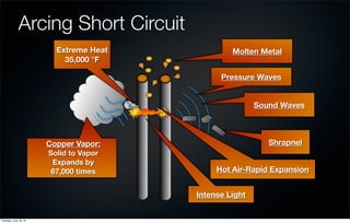 Arc Flash Training | PDF