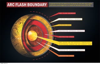 Arc Flash Training | PDF