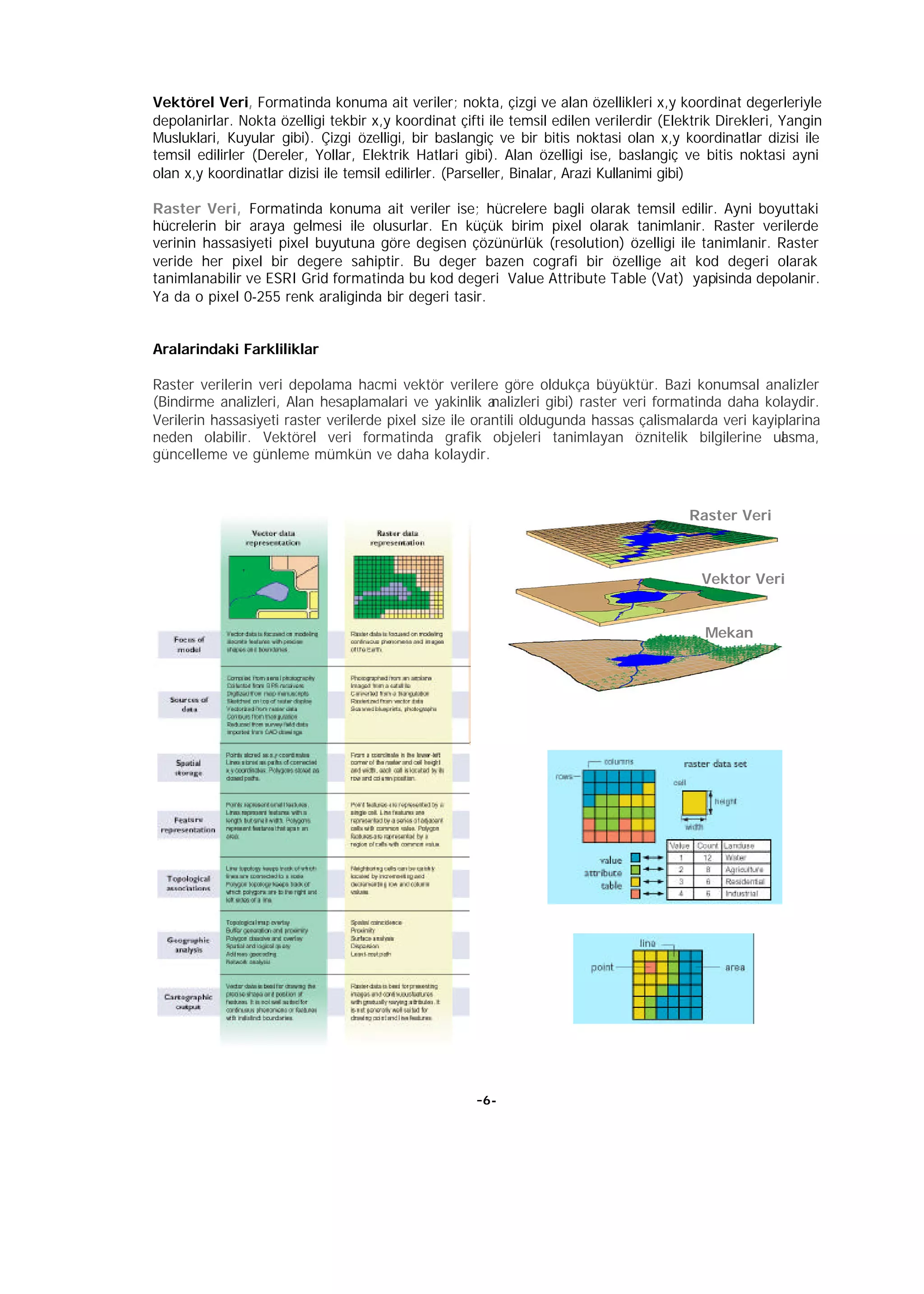 Arc gis-90-uygulama-dokumani | PDF