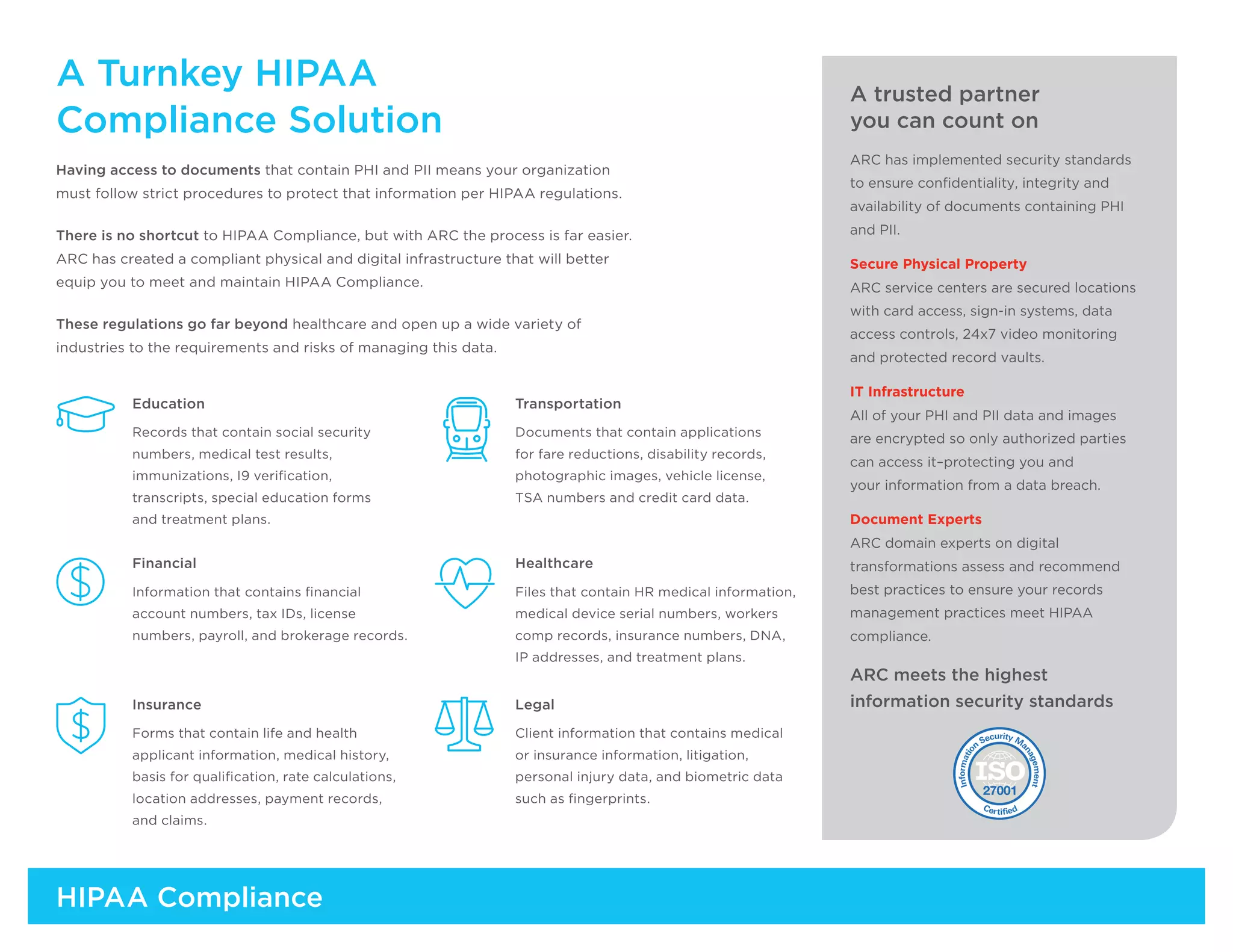 A Turnkey HIPAA Compliance Solution | PDF