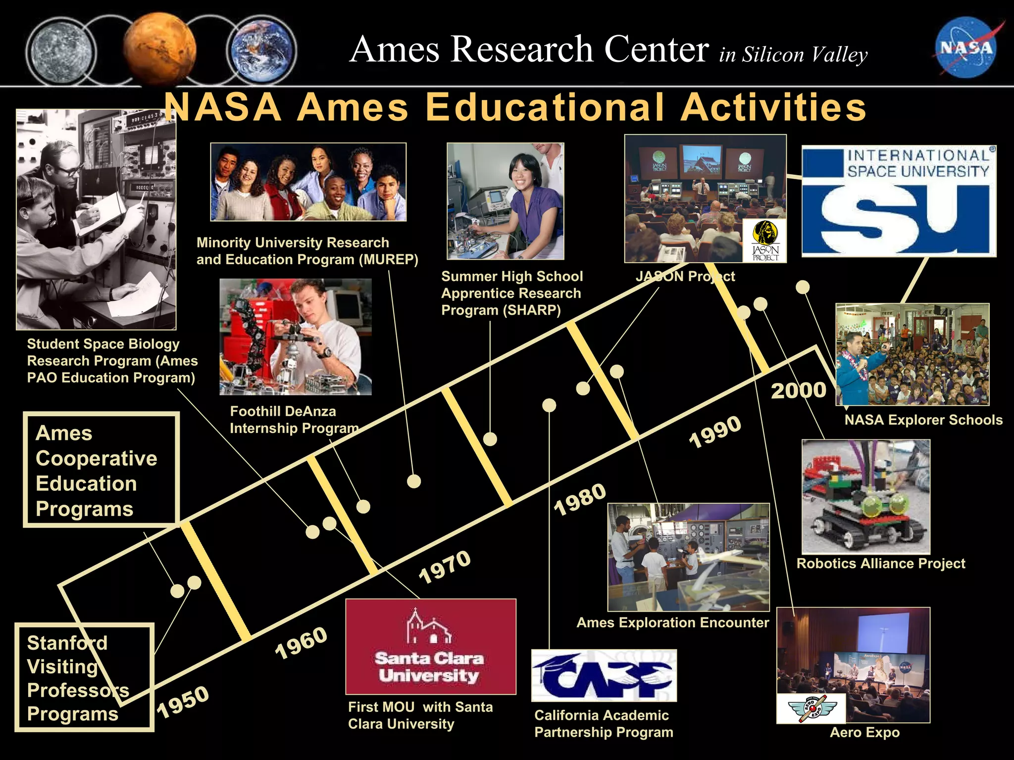 Ames Overview | PPT