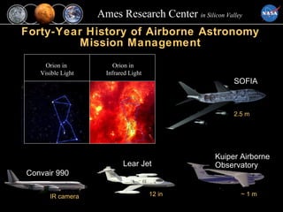 Ames Overview | PPT