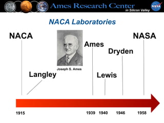 Ames Overview | PPT
