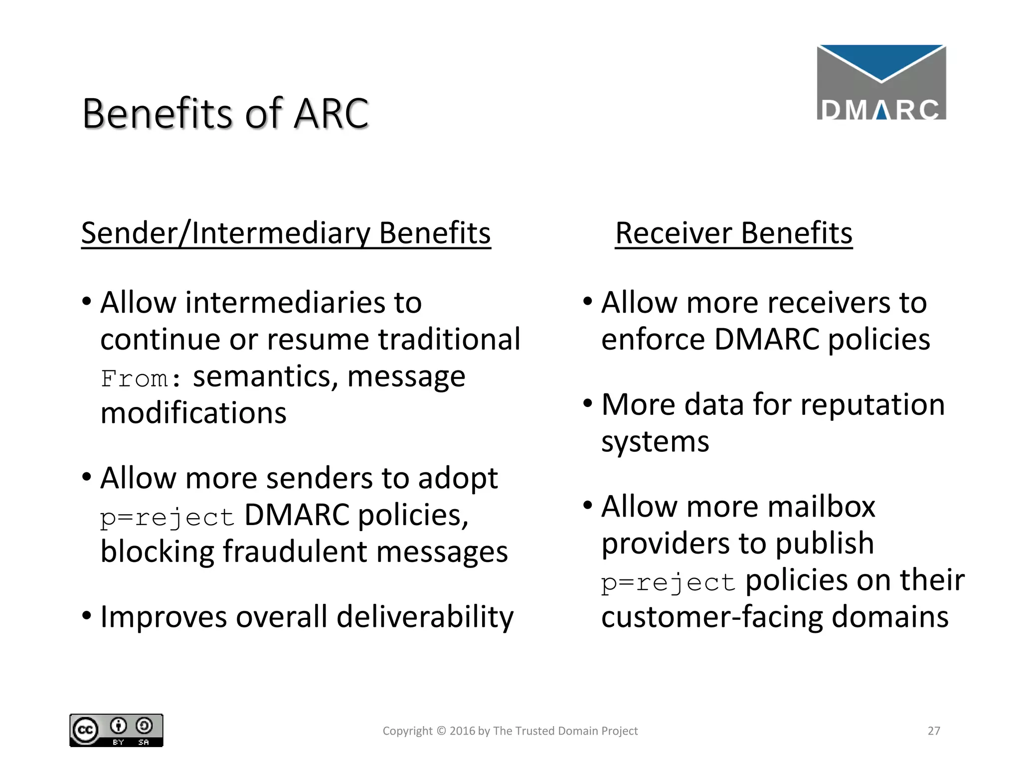 Overview of the ARC Protocol for Email | PDF