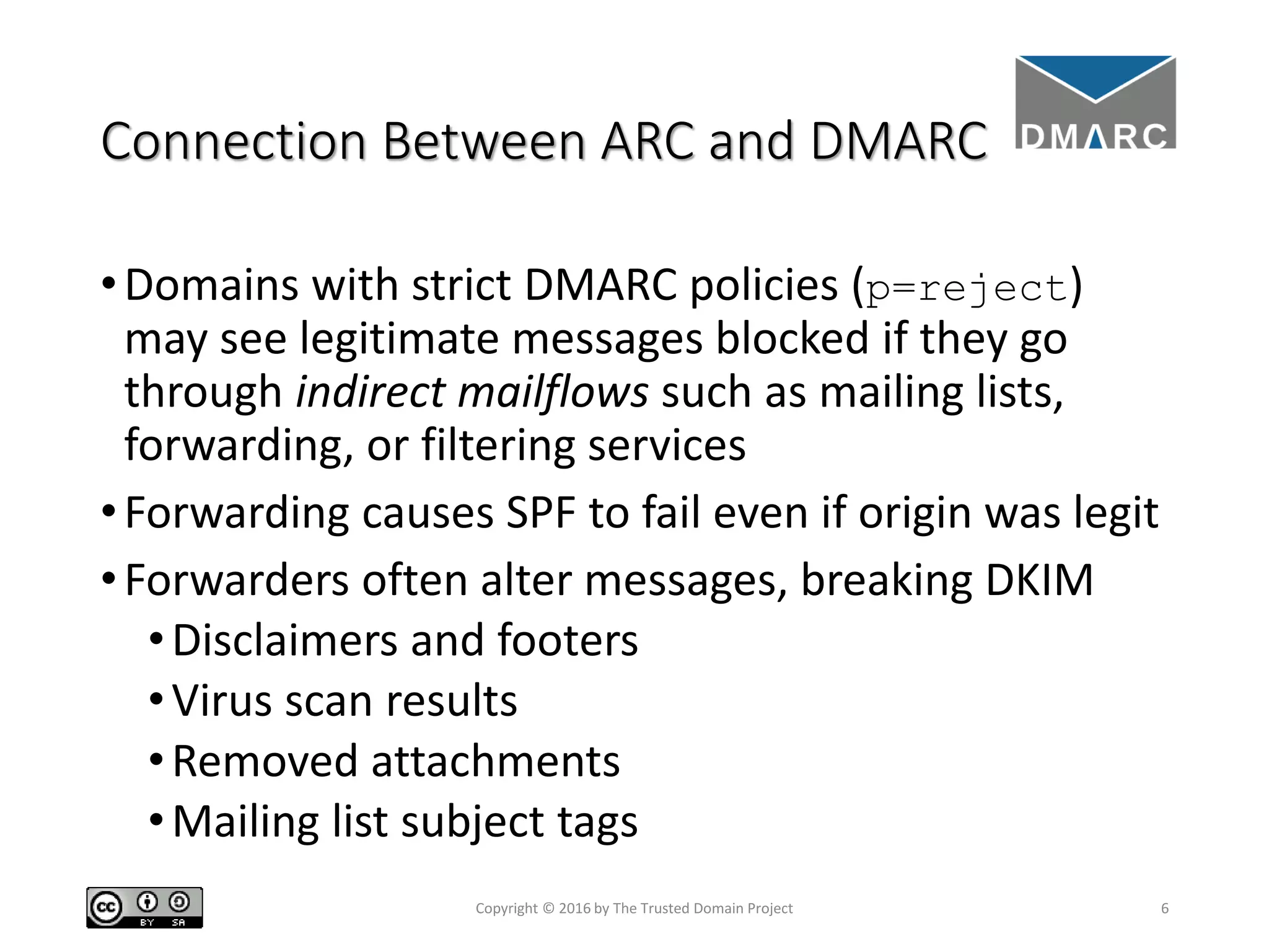 Overview of the ARC Protocol for Email | PDF