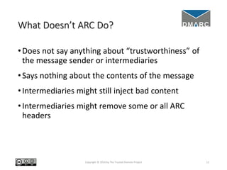 Overview of the ARC Protocol for Email | PDF