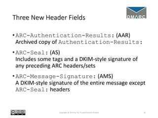 Overview of the ARC Protocol for Email | PDF