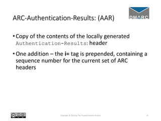 Overview of the ARC Protocol for Email | PDF