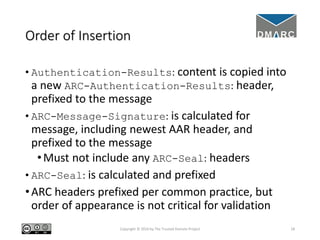 Overview of the ARC Protocol for Email | PDF