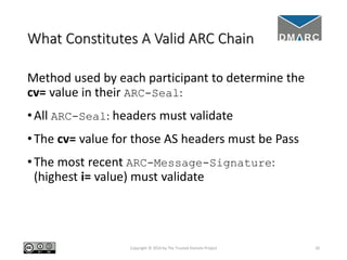 Overview of the ARC Protocol for Email | PDF