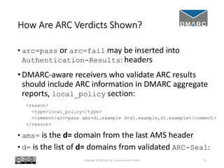 Overview of the ARC Protocol for Email | PDF