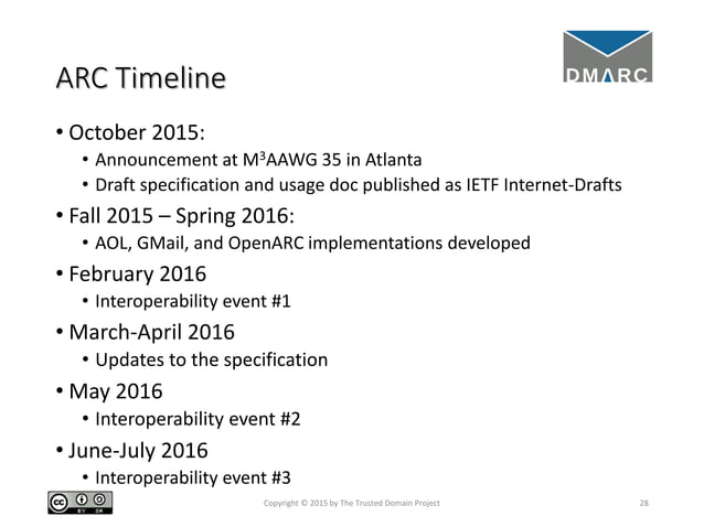 Overview of the ARC Protocol for Email | PDF | Email | Internet