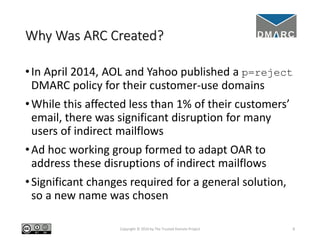 Overview of the ARC Protocol for Email | PDF