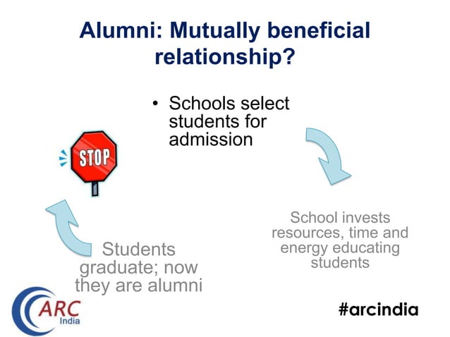 ARC - Role of Alumni in School | PPTX